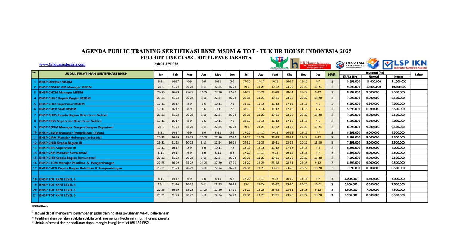 TOT CERTIFIED TRAINING ON TRAINER KKNI LEVEL 4 BNSP (INSTRUKTUR) – HR ...
